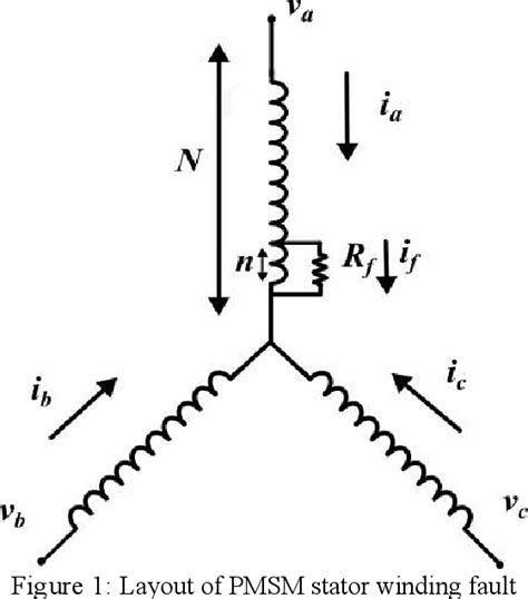 Figure 1 From Emulation Of A Permanent Magnet Synchronous Machine With Stator Winding Fault