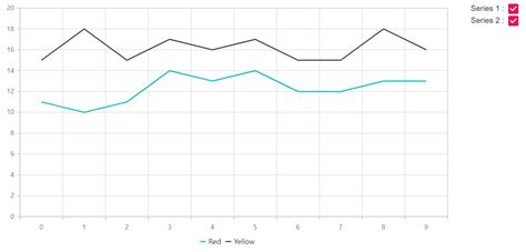 Hide Line Chart Series Aspnet Mvc Ej 2 Forums Syncfusion