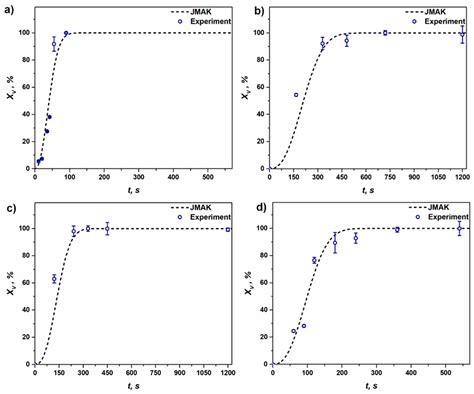 Materials Free Full Text Investigation Of Recrystallization