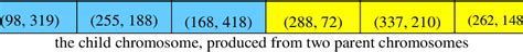 Figure 2 From A Genetic Algorithm For Straight Line Embedding Of A