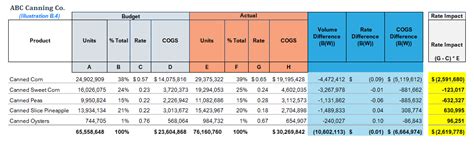 Manufacturing Cogs Variance Volume Mix Rate 8020 Consulting