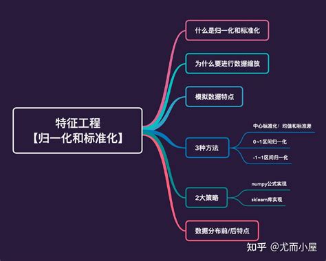 特征工程：数据归一化和标准化 知乎