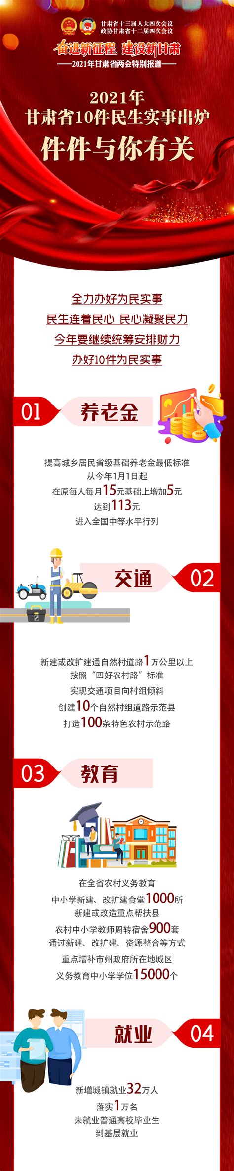 张掖人速看！2021年这10件民生实事出炉，件件与你有关！甘肃
