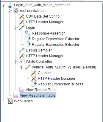 Performance Stuck In Endless Loop In Jmeter Software Quality Assurance Testing Stack Exchange