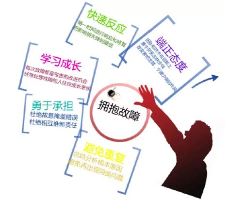 美图经验：基于 devops 打造高效运维团队 devops
