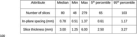 Pdf Deep Learning Based Auto Segmentation Of Swallowing And Chewing