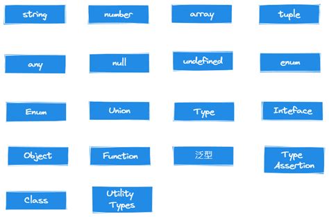Typescript Kite的筆記