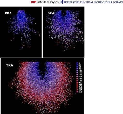 Visualization Of Collision Cascade Development 1 Kev Ar 13 Initial Download Scientific Diagram