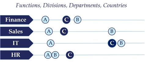 Mandaintegrationstrategy Mandaintegrationtargetoperatingmodel Mandaintegrationtom