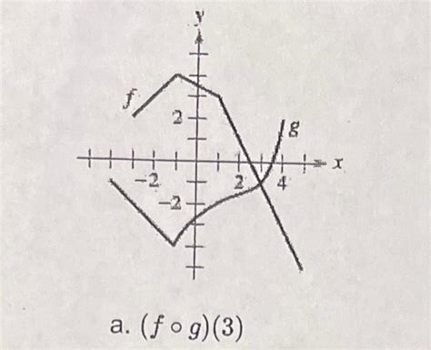 Solved 63 Evaluating Composite Functions Use The Graphs Of