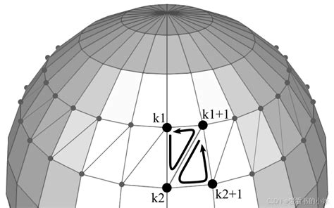 【小沐学gis】基于c绘制三维数字地球earth（qt、opengl、gis）第四期qt Gis Csdn博客