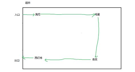 线程—volatile、wait和notify关键字wait关键字 Csdn博客