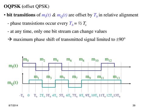PPT Linear Modulation Techniques PowerPoint Presentation Free Download ID
