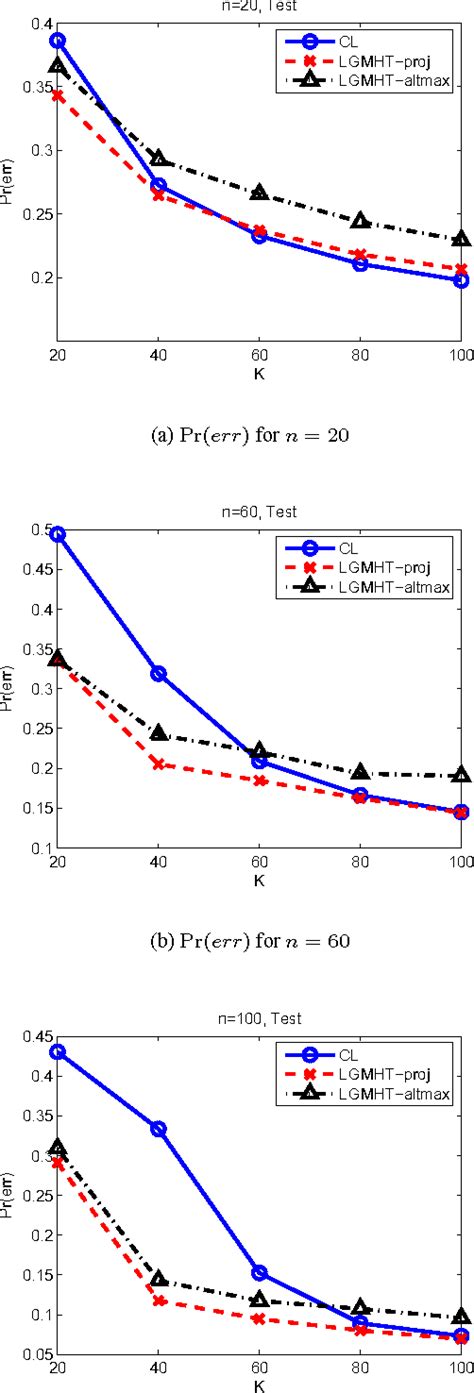figure 1 from learning graphical models for hypothesis testing