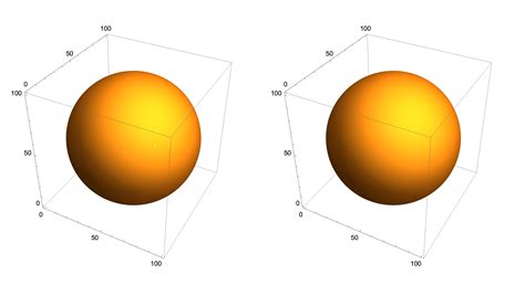 Plotting Why Are There Speckles On The Surface Generated By