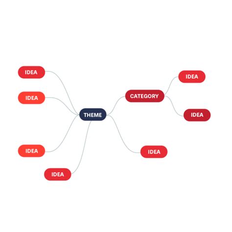 Mind Map Data Viz Project