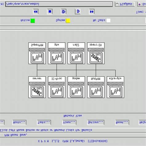 Pdf Design And Implementation Of Parallel Batch Mode Neural Network