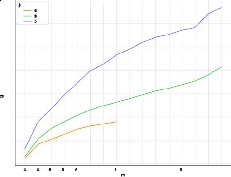 Vector Db Benchmark Chroma Vs Milvus Vs Pgvector Vs Redis