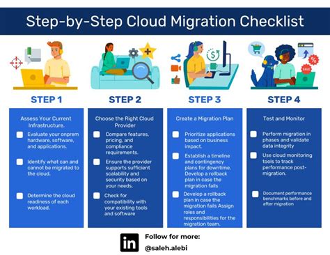 Migrating To The Cloud Is A Big Step Making Sure You Get It Right On The First Attempt Through