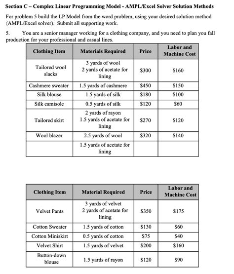 Solved Section C Complex Linear Programming Model
