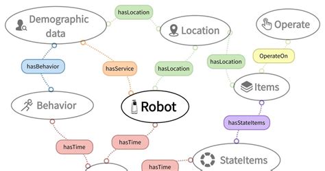 Relationship Among Main Classes In Cbash F Event Perception 1 Data