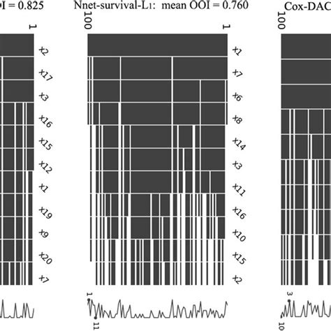 Flowchart Of Loan Data Analysis Download Scientific Diagram