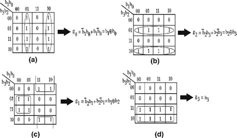 The K Map Table And Corresponding Boolean Expression For The Output Bit Download Scientific