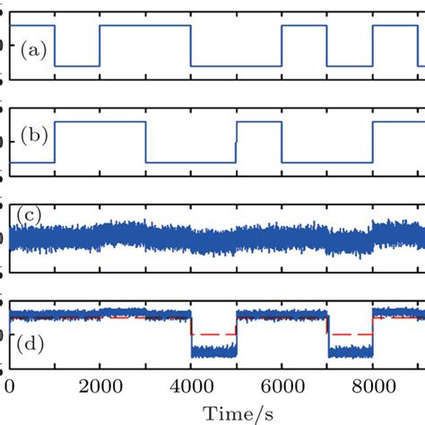 A And B Streams Of I1t And I2t C The Mixed Signal Of It