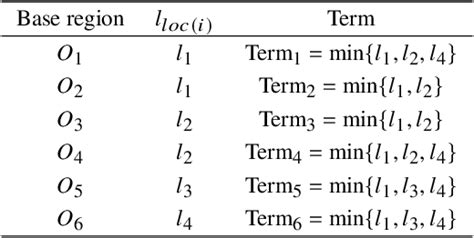 Table 1 From Lattice Piecewise Affine Approximation Of Explicit Model