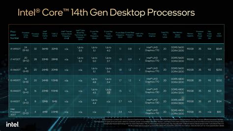 Intel Announces 14th Generation Core Processor HX Series And 13th Generation Rebranded Core