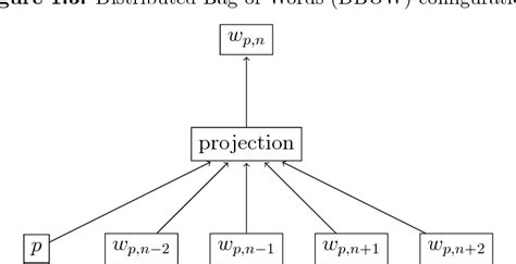 Figure 14 From Combining Tree Kernels And Text Embeddings For