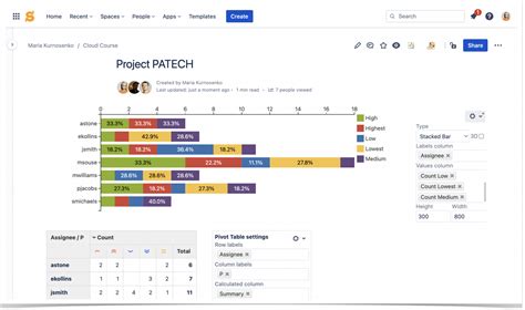 Table Filter And Charts With The Jira Macro Stiltsoft