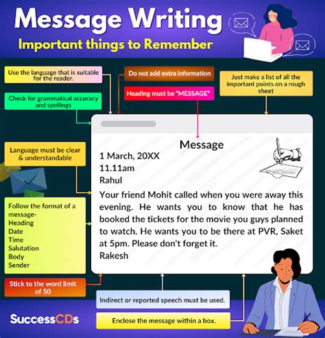 Message Writing Format And Examples For Class 6 7 8