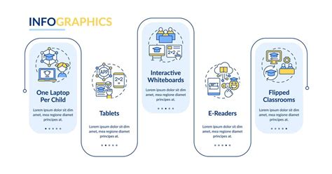Premium Vector Ict Educational Applications Rectangle Infographic Template