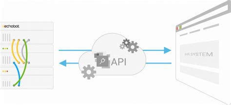 Echobot API Aktuelle B2B Daten Automatisiert Nutzen