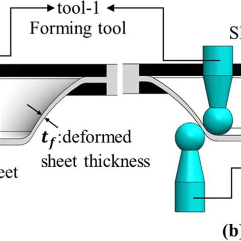 Schematic Of Isf Variants A Spif B Dsif Download Scientific Diagram