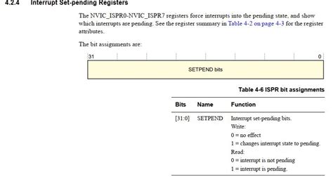 Stm32 Nvic Pending Register Vs Exti Pending Register Stm32f4