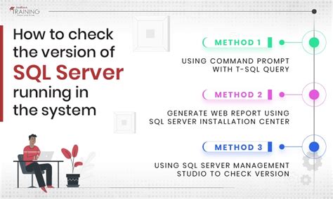 Sql Server Versions And Editions Which Version Of Sql Server Running In System