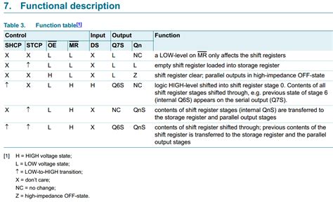 Electronics Projects And Tutorials Serial And Parallel Io Shift
