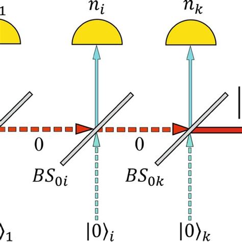 Optical Scheme Used To Shape Even Odd Scs Of Large Amplitude With Download Scientific Diagram