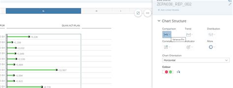 How To Insert An In Cell Chart Into A Sac Story Ta Sap Community