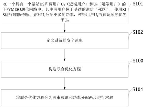 6g Ris Assisted Physical Layer Security Joint Optimization Method In Noma System Eureka Patsnap