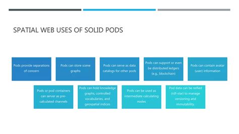 Solid Pods And The Future Of The Spatial Web Pptx