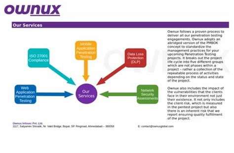 Cloud Security Configuration Review At 5000 Month In Ahmedabad ID 26286691630
