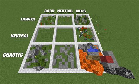 How To Decorate Grass Blocks Alignment Rminecraftmemes