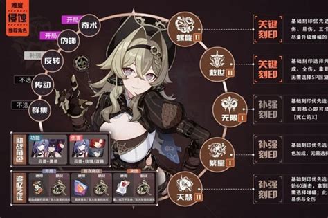 崩坏3人之律者往世乐土打法攻略 星芒手游网