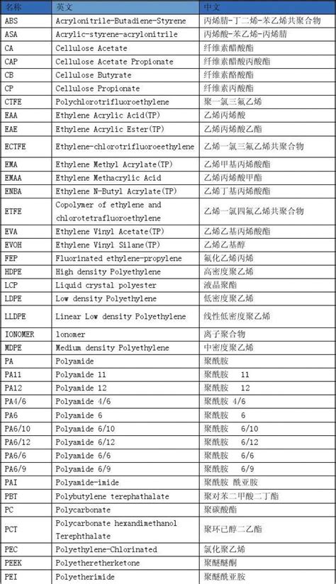 聚合物英文简称 word文档在线阅读与下载 免费文档