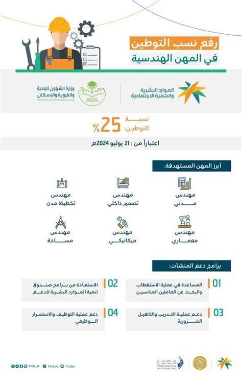 صحيفة سبقتوطين المهن الهندسية بنسبة 25 بدءًا من 21 يوليو الجاري