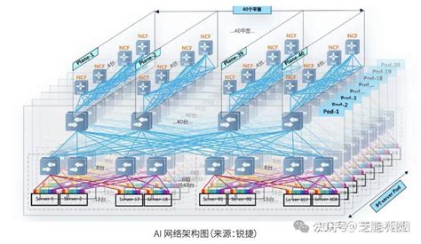 数据中心的网络架构及连接技术 知乎