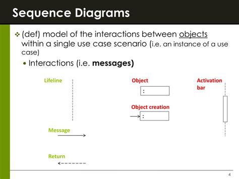 ppt ood use case realizations uml s sequence diagram powerpoint